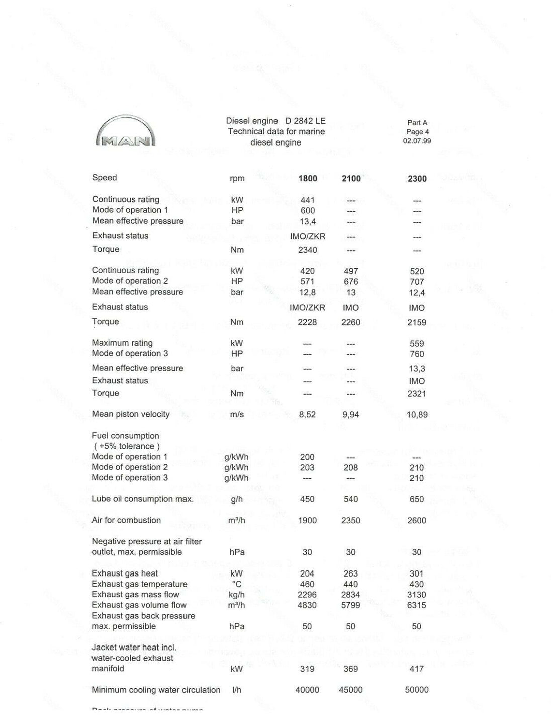 MAN D2842 LE, DIESEL MARINE ENGINE, V-12 760 HP, BOBTAIL, 1354.6 HOURS